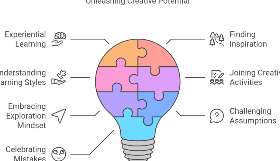 DESARROLLA tu CREATIVIDAD - Estrategias EFECTIVAS