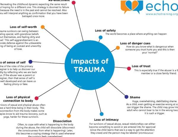 CONSECUENCIAS del TRAUMA EMOCIONAL: CAUSAS y EFECTOS