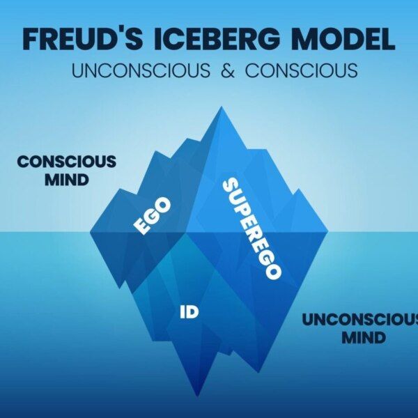¿CUÁLES SON las TRES ESTRUCTURAS de la PERSONALIDAD?