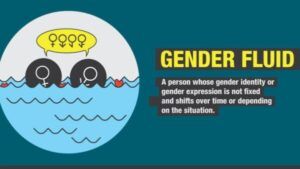 ¿QUÉ es el GÉNERO FLUIDO? Descubre su SIGNIFICADO