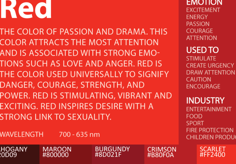 ¿QUÉ SIGNIFICA el COLOR ROJO en PSICOLOGÍA? DESCÚBRELO AQUÍ